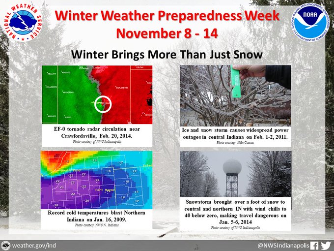 NWS: It is Winter Weather Preparedness Week, What You Need to Know ...