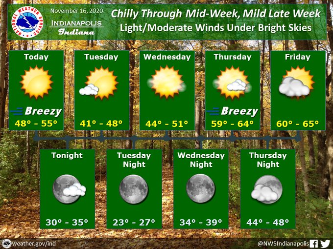 NWS: No Snow Yet, But Expect Cool Temperatures to Continue - WIBC 93.1 FM