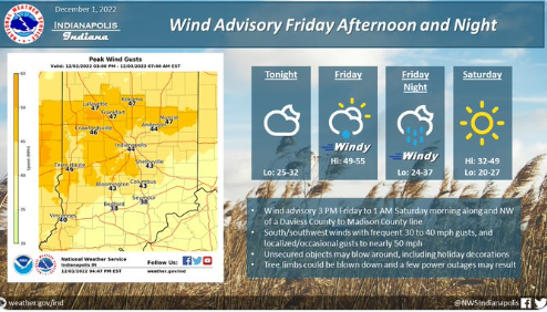 NWS: High Wind Gusts Friday, Cold Temps to Continue - WIBC 93.1 FM