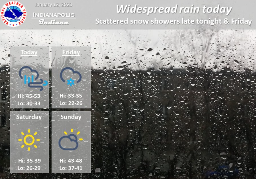NWS: Rain and Light Snow to Fall Across Indiana - WIBC 93.1 FM