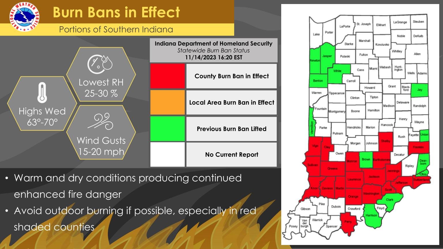 Nws Mild Temperatures Elevated Fire Danger And Rainy Friday Ahead
