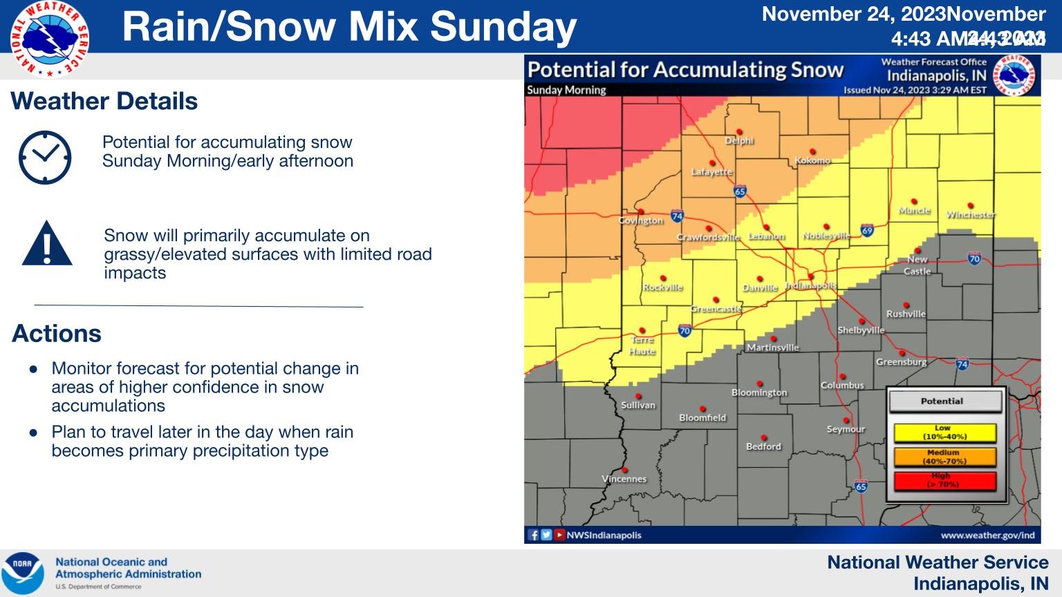 NWS: Expecting Mixed Weather Scenarios, Potential for Snow and Rain ...