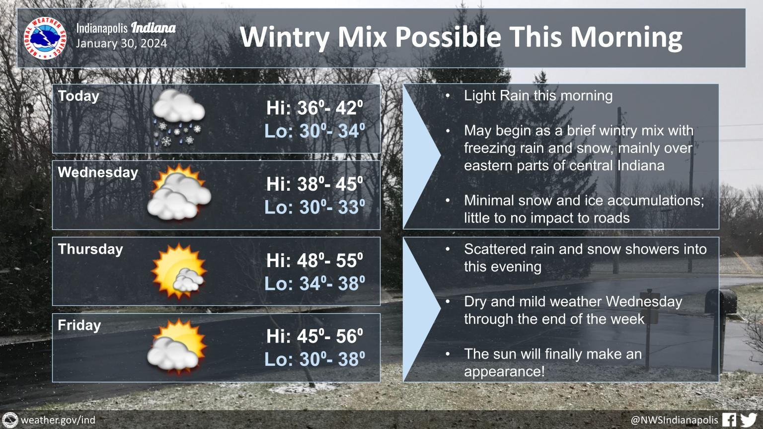 NWS: Brief Rain and Freezing Rain, Followed by Dry and Mild Conditions ...