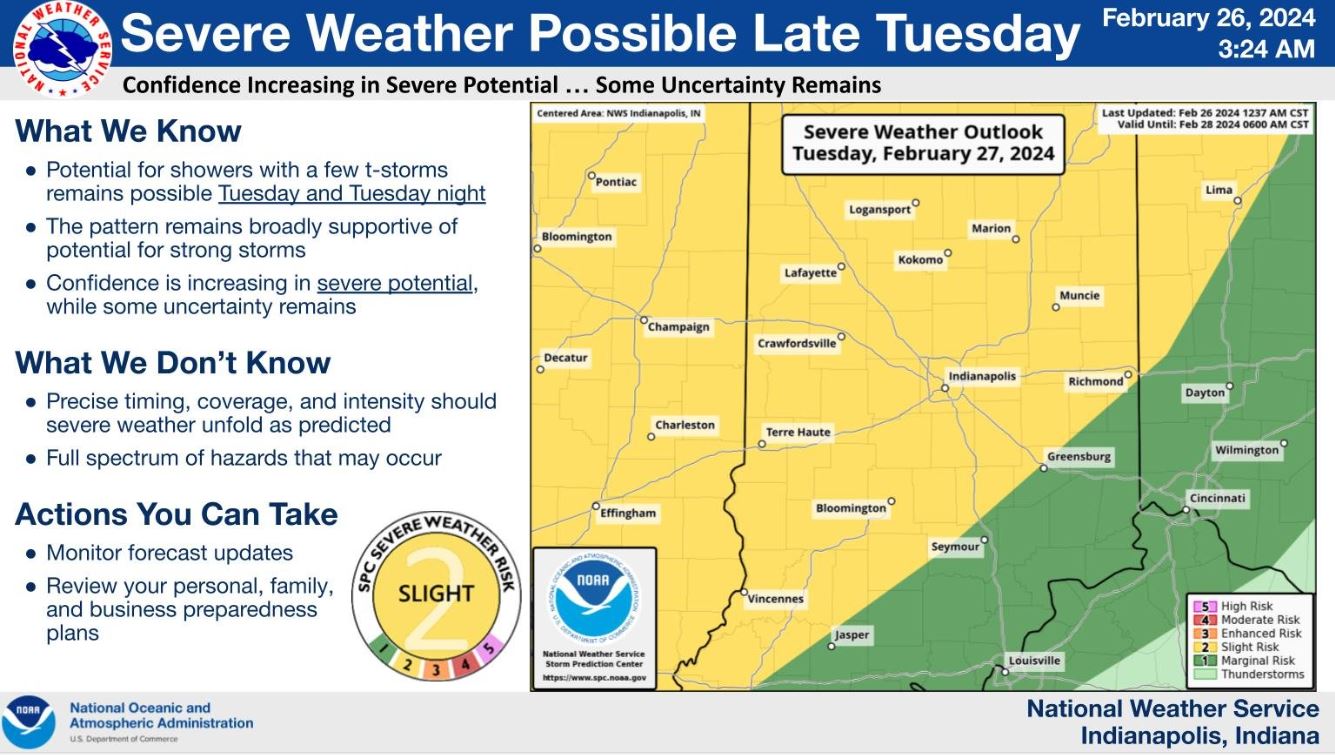 NWS: Everything In The Cards For Severe Weather Likely On Tuesday
