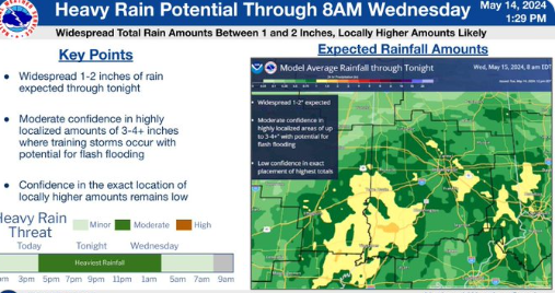 NWS: Expect Some Rain Throughout the Week Across Indiana