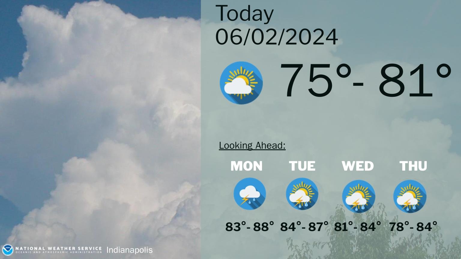 NWS: Light Scattered Rainfall to Start the Week.
