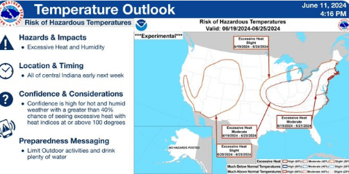 NWS: Watch Out for Excessive Heat in Indiana