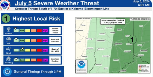 NWS: Expect Plenty of Sunshine in Indiana This Weekend