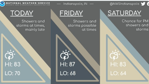 NWS: Rain Chances in Indiana Linger into Weekend