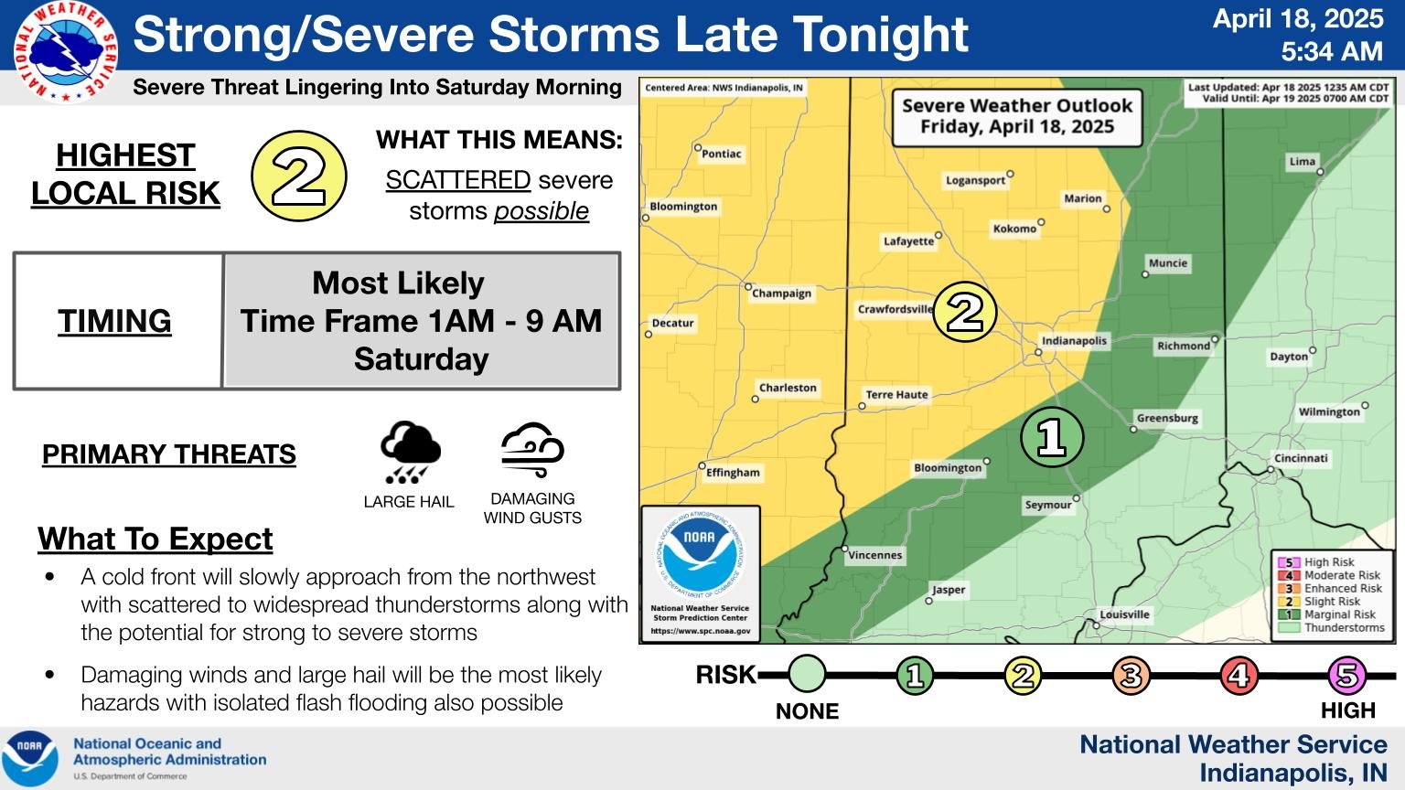 Windy, Warm, and Stormy Weather Ahead for Indiana