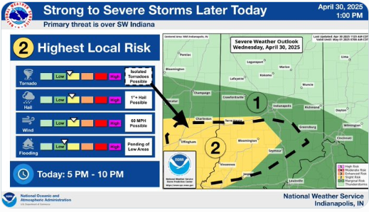 NWS: Severe Weather Possibilities for Indiana