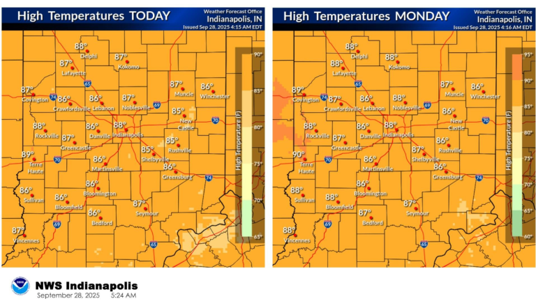 NWS: No Rain, High Temps: Indiana's Warm Stretch Continues