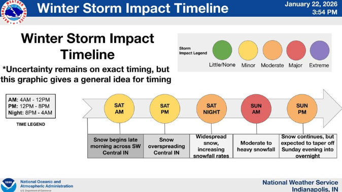 NWS: Winter Storm and Deep Freeze in Indiana