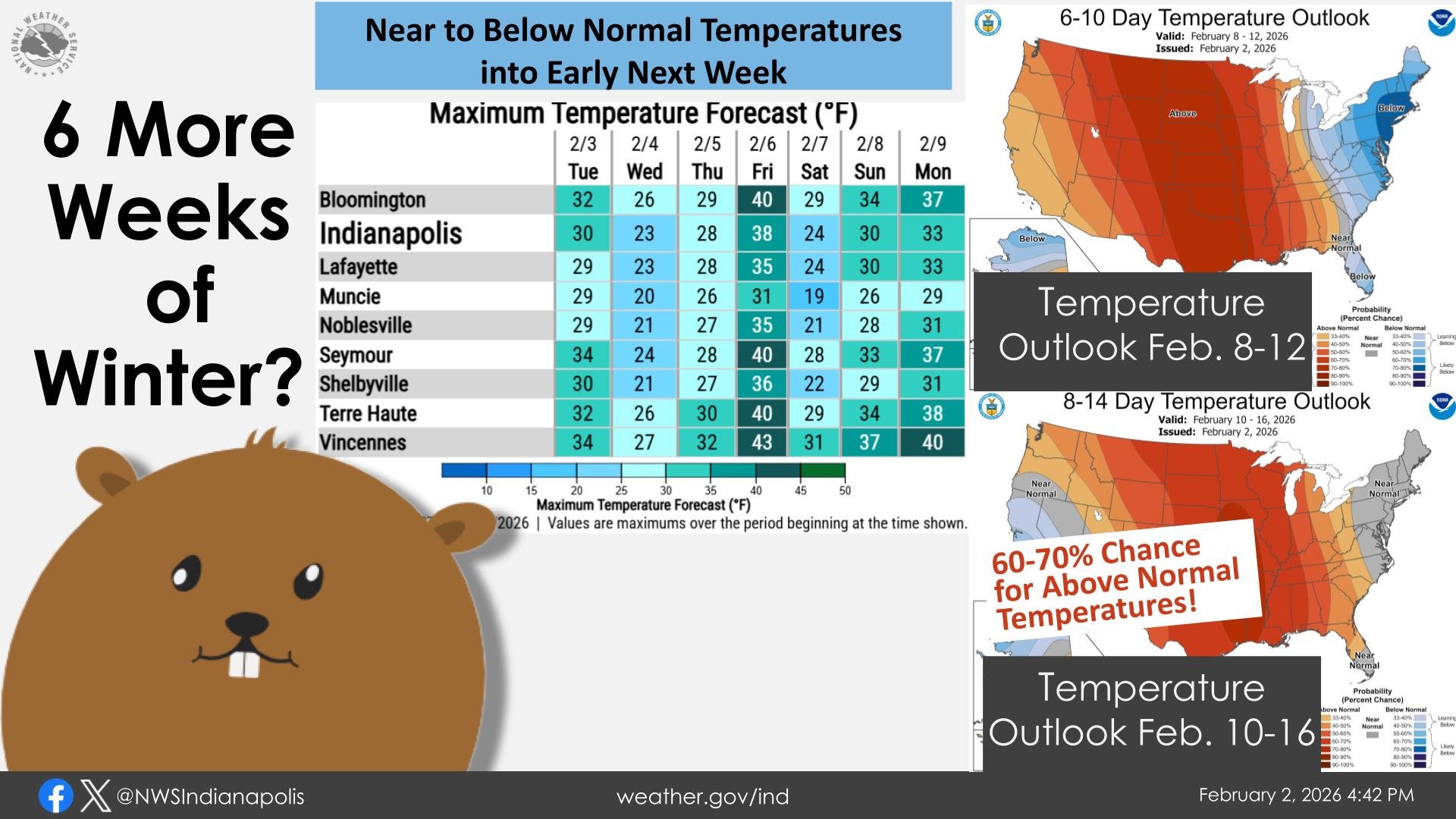 NWS: Central Indiana Set for Milder Mid-February Weather
