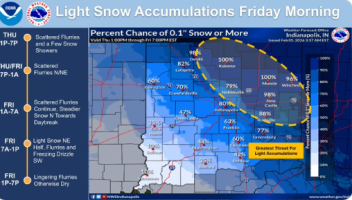 NWS: Snow Expected Again on Friday, Precipitation Next Week