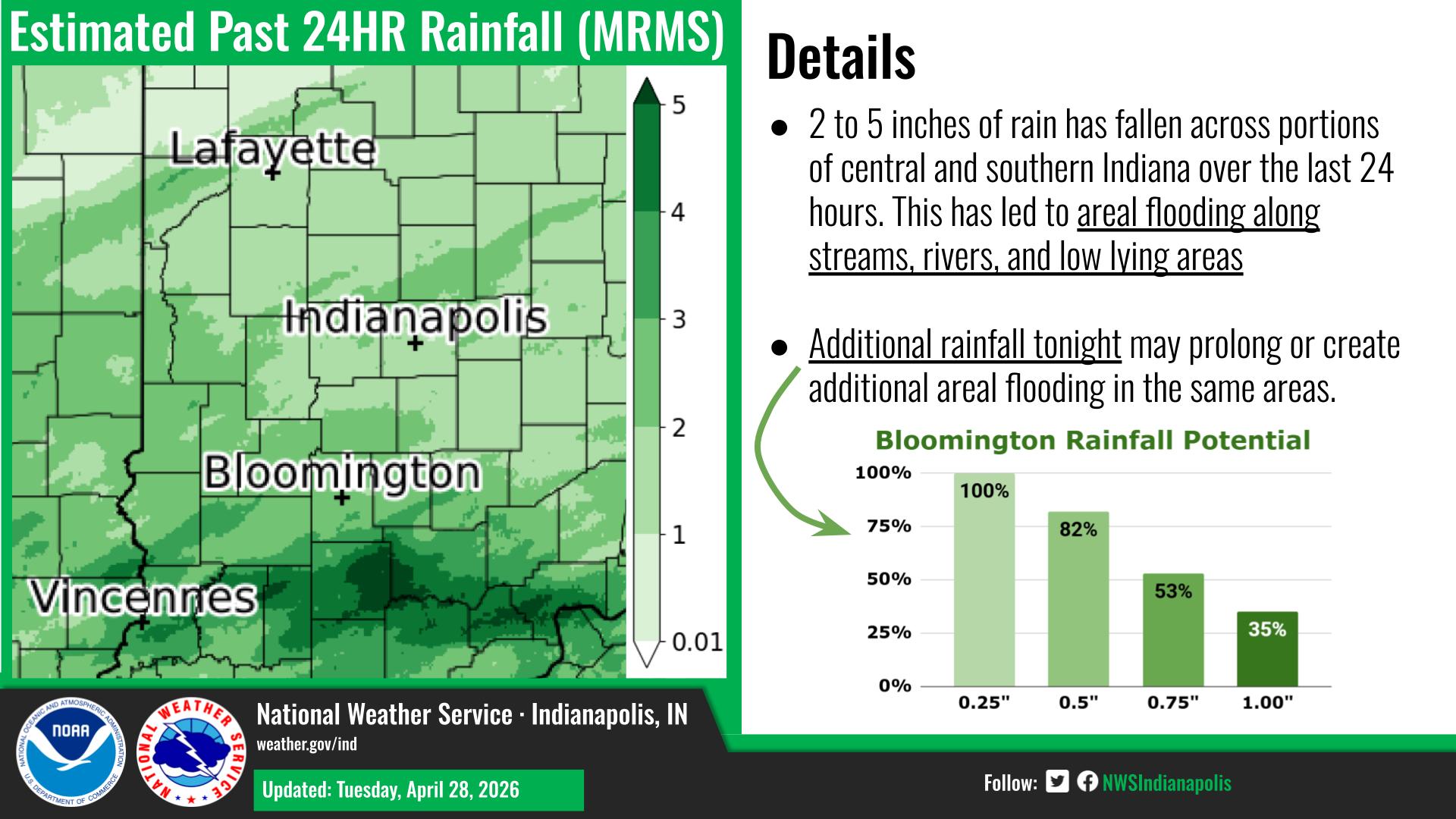 Forecasters Assess Damage After Overnight Storms Across Indiana
