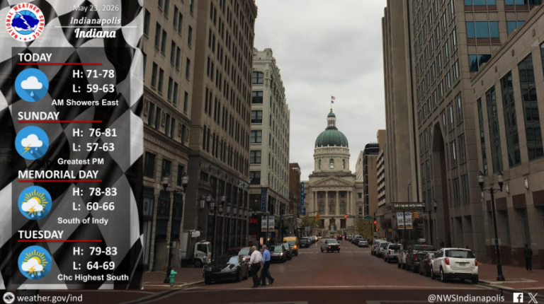 NWS: Race Day Rain Chances Greater Before Noon